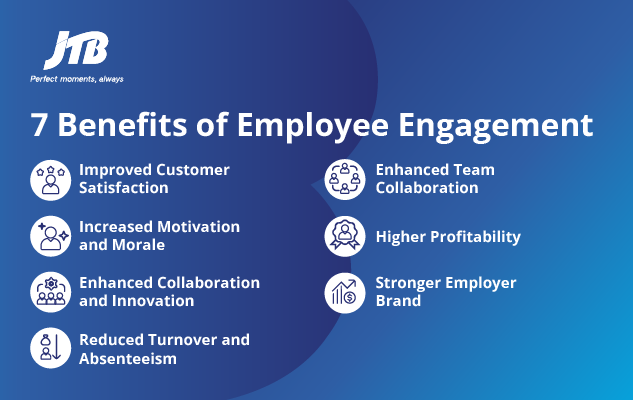 Implement Top 7 Benefits of Employee Engagement