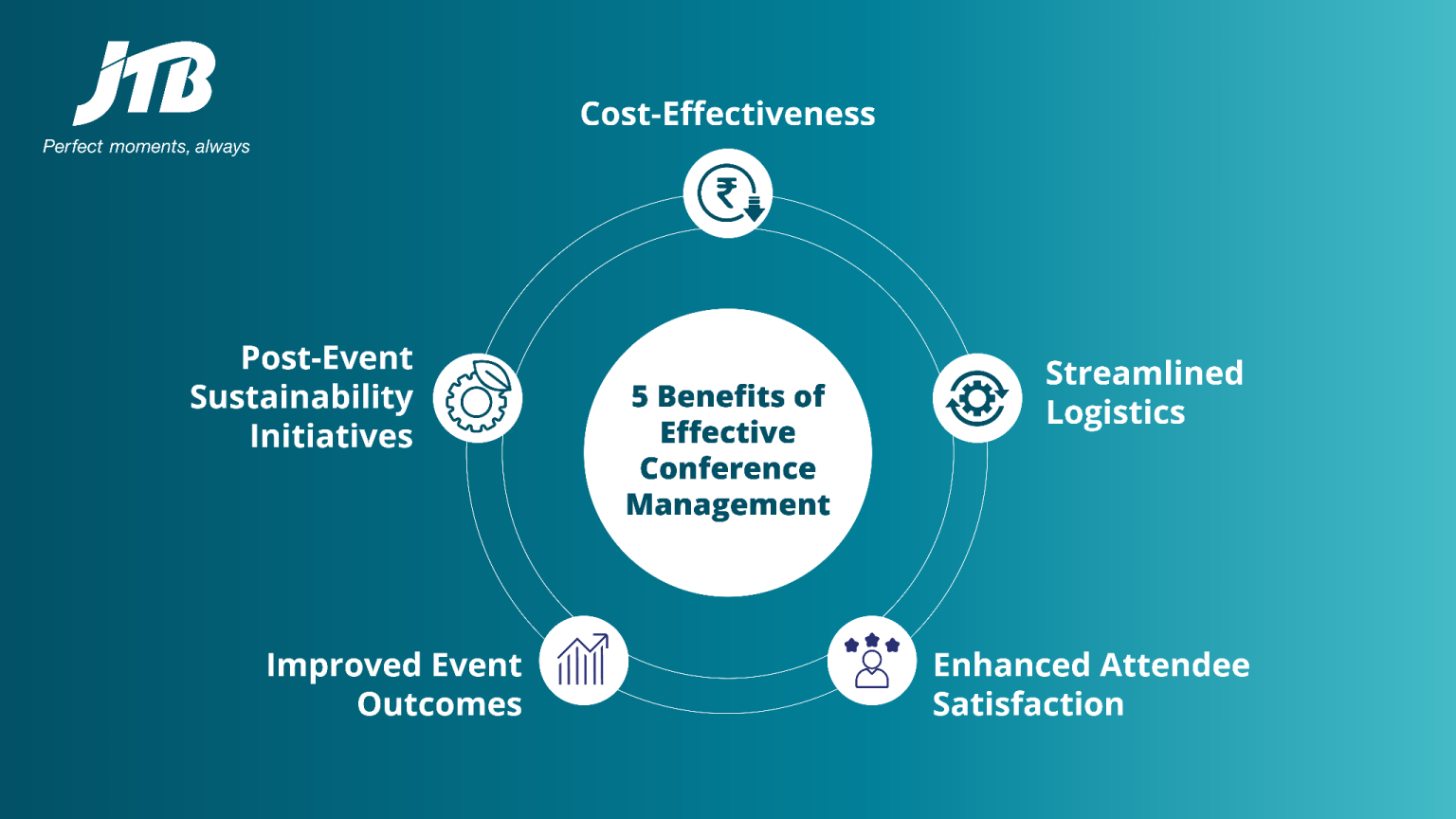 Your Handy Guide to Perfect Conference Management